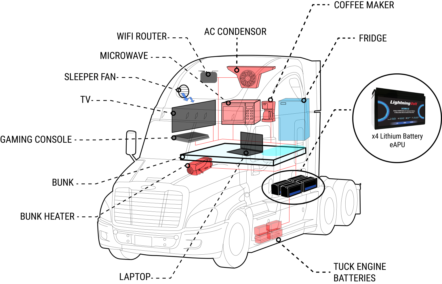 Heavy-Duty Truck Lithium Battery LFP - Shop with Roadwarrior